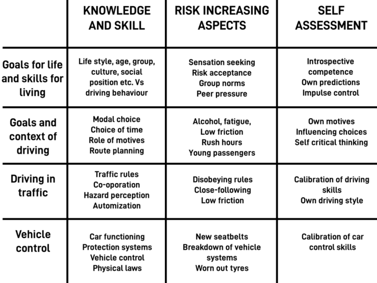 Smartlearner Driving School